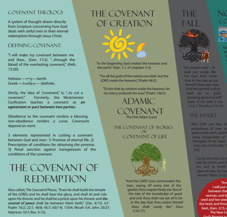 Covenant Theology Poster – Visual Theology – by C. Matthew McMahon ...